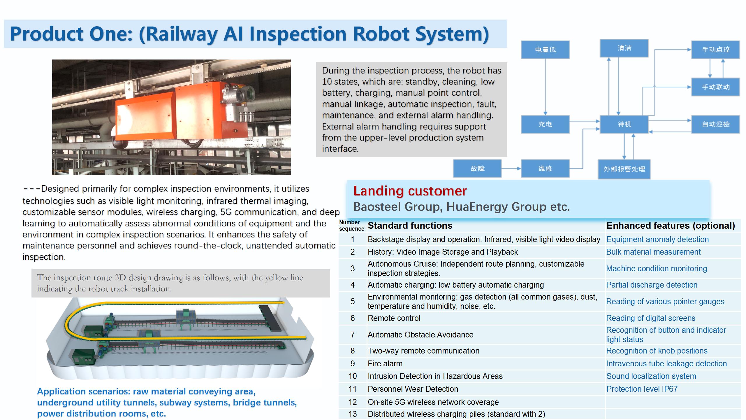 Rail-mounted AI Inspection Robot System | SJTU CSC Lab