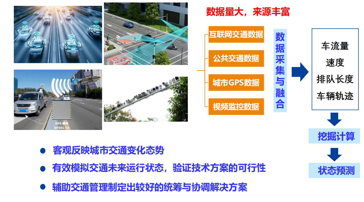 Urban Traffic Information Estimation And Prediction Sjtu Csc Lab